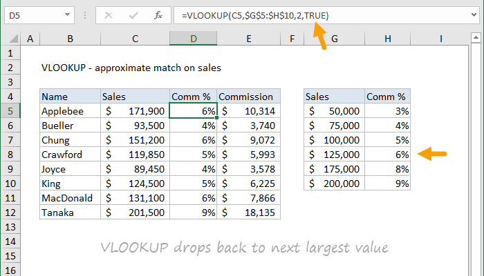 Arivilm: Vlookup() function