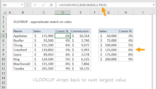 Arivilm: Vlookup() function