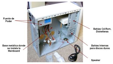 Mantenimiento informático NFMS : PARTES DEL CASE