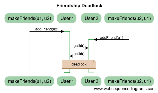 C++ and Distributed Systems: Replicated Object. Part 3: Subjector Model C++ and Distributed Systems: Replicated Object. Part 3: Subjector Model