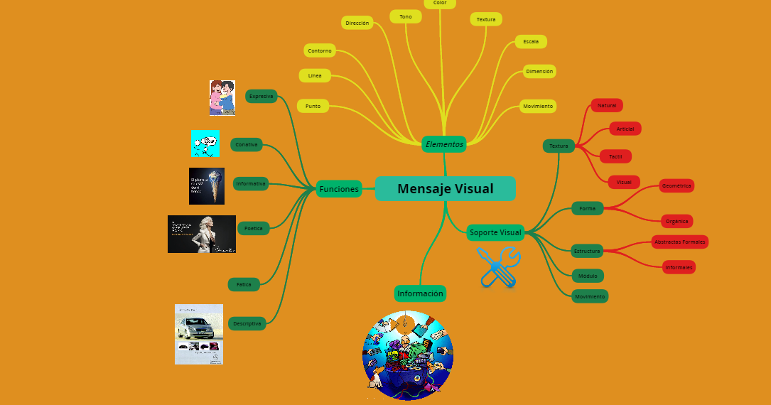Comunicación Visual: Descomposición Mensaje Visual
