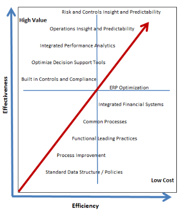 MindStream Analytics: Enterprise Transformation Methodology (ETM ...