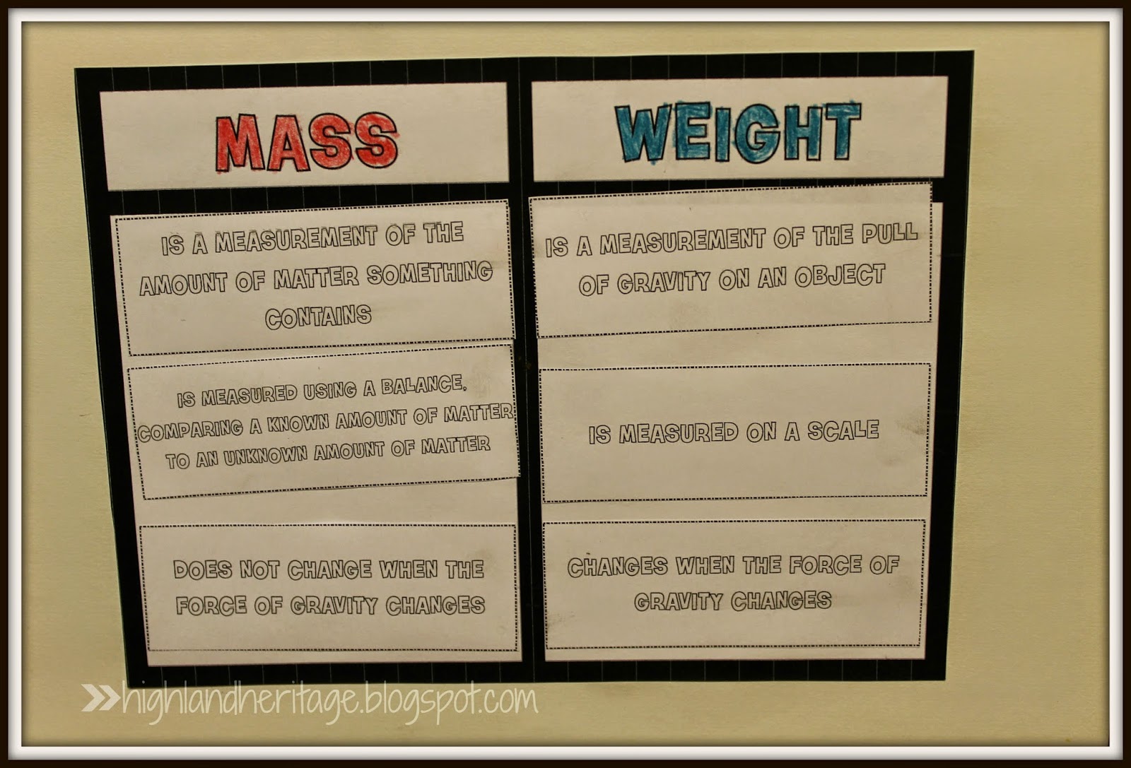 Highland Heritage Homeschool: Interactive Science Notebook - Physics ...