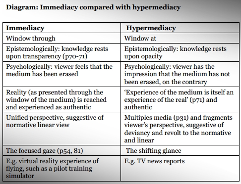 Remediation – On Eating Older Media Alive