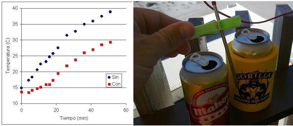 Ciencia de la vida cotidiana: Condensación en latas: el efecto botijo ...