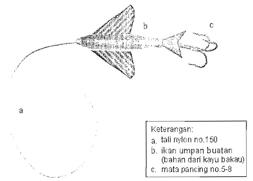 TEKNOLOGI PENANGKAPAN DENGAN PANCING ULUR ~ MEDIA PENYULUHAN PERIKANAN PATI