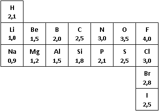Kimia Organik 1: ATOM DAN MOLEKUL DALAM KIMIA ORGANIK