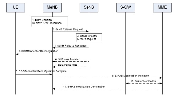 5G Stuff: January 2018