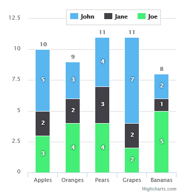 Representación visual de datos - Gráficas y estadísticas en la web - El ...