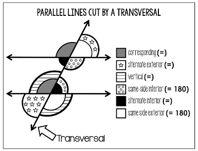 Scaffolded Math and Science: Parallel Lines Cut by a Transversal Poster ...