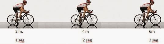 MOVIMIENTO RECTILÍNEO UNIFORME ( M.R.U ) Y MOVIMIENTO UNIFORME ...