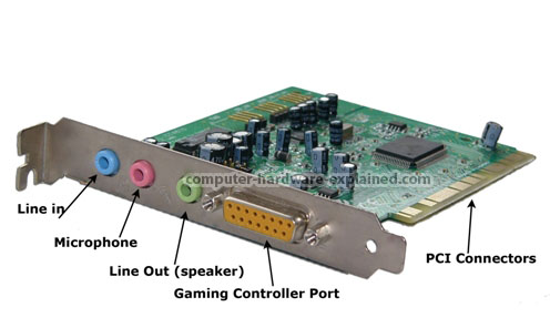 Sound card (Kartu Suara) | Media Pembelajaran Mapel TIK SMP N 3 KLATEN