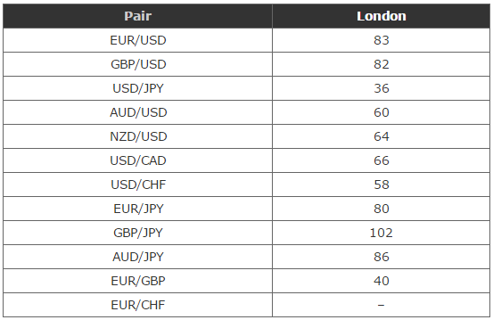 SESI FOREX: LONDON | ANAK PIPS