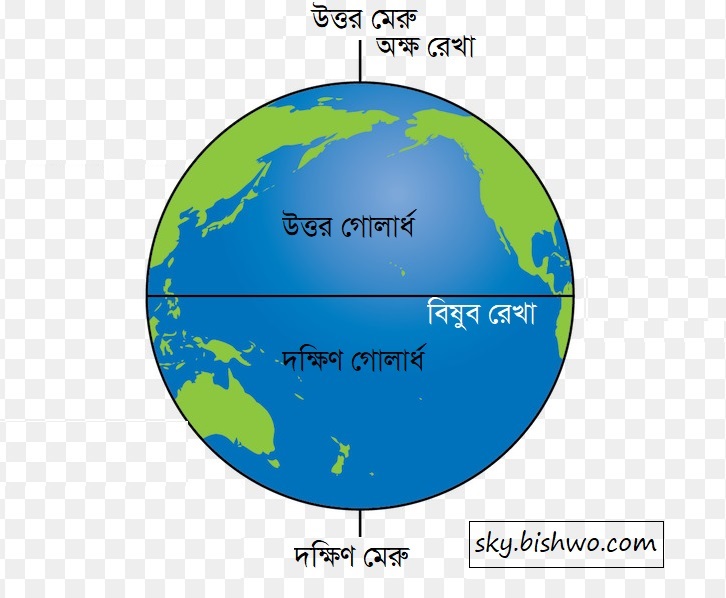 মেরু ও বিষুব অঞ্চলের পরিচয় - বিশ্ব ডট কম | মহাকাশ