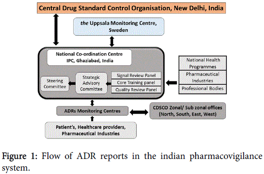Pharmacovigilance Programme of India(PVPI)