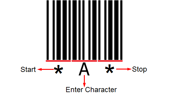 Code 39 ~ Srisailam Blog