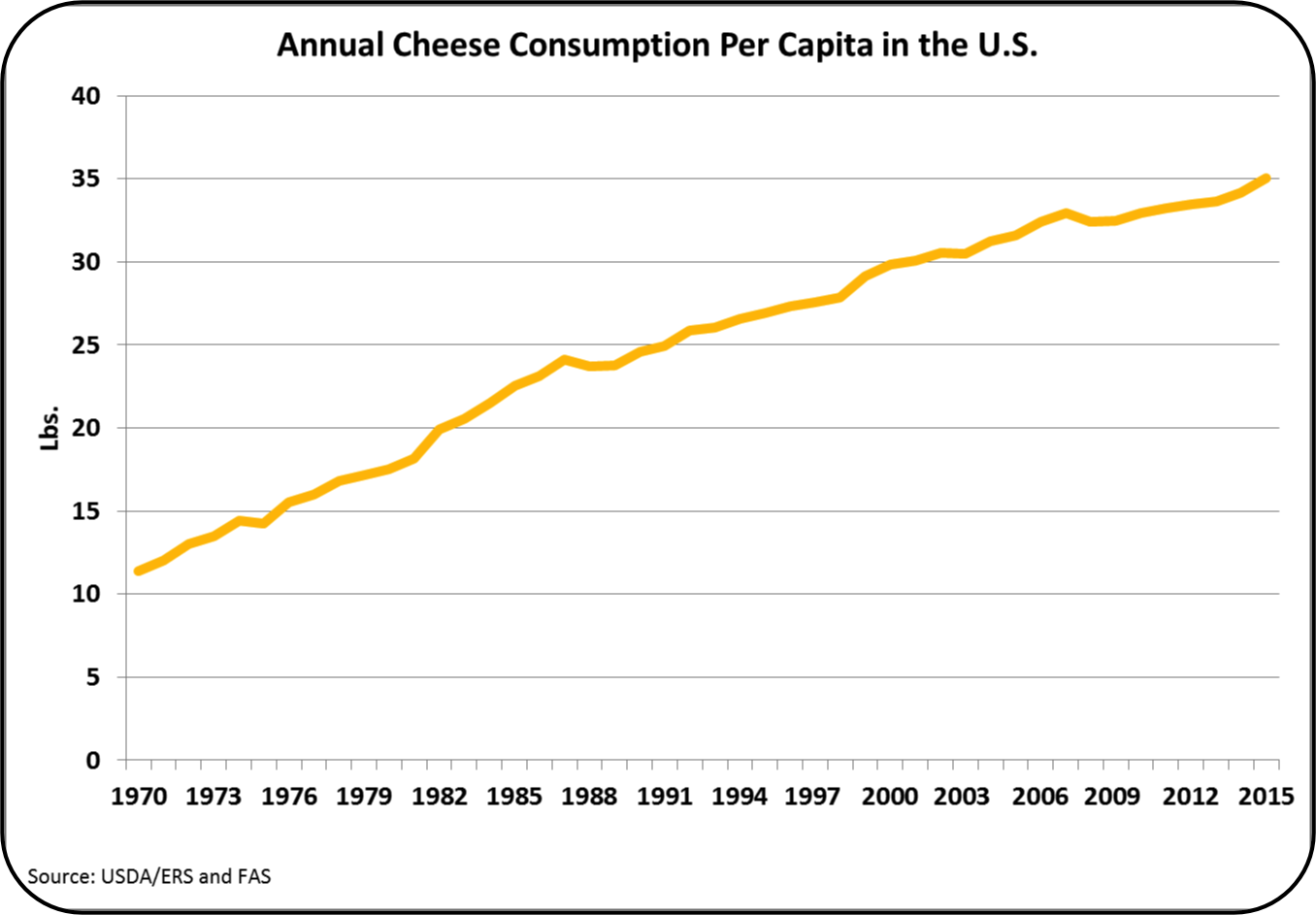 MilkPrice: 2015 Review - Part Two - Domestic U.S. Factors