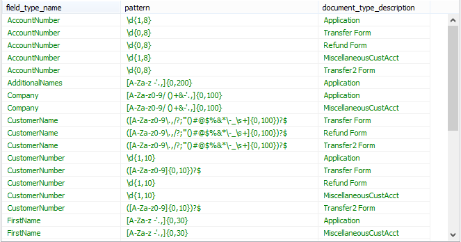 Technical Tips & Tricks: Ephesoft Queries - Compare Validation Patterns ...