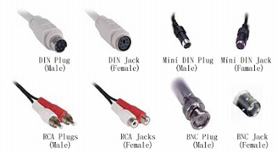CCTV Camera & Surveillance Camera | SurveilZone.com: January 2013
