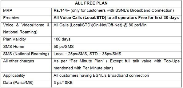 BSNL Launches New ALL FREE PLAN for Prepaid mobile user offers ...