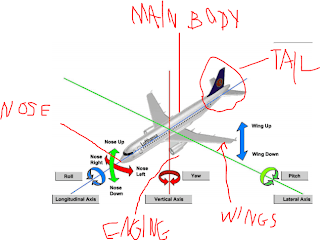Ciekawostki Lotnicze: Strona techniczna samolotów