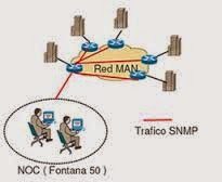 Redes e Internet: RED MAN