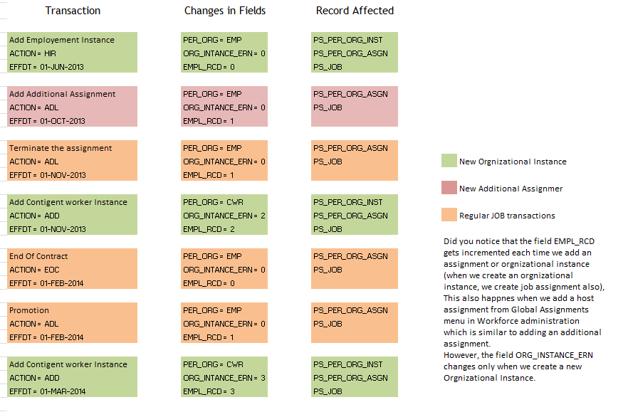 PeopleSoft: PeopleSoft 9.1 Person Model