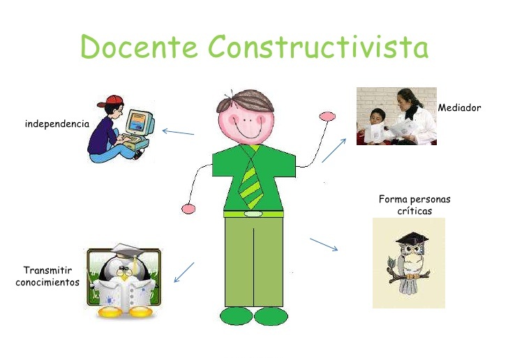 Rol del docente