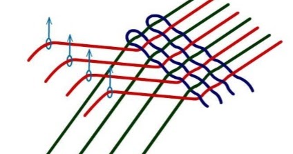 WEAVING MECHANISM/FABRIC FORMATION-II