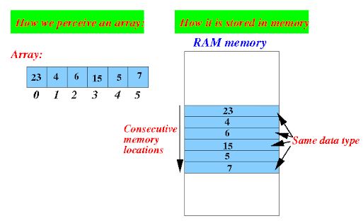 How To Remove An Element From Array In Java With Example Java67