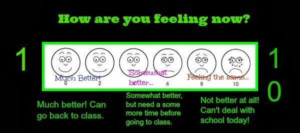 Emotional Pain Chart