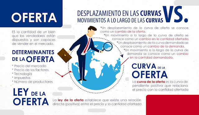 comportamiento del mercado