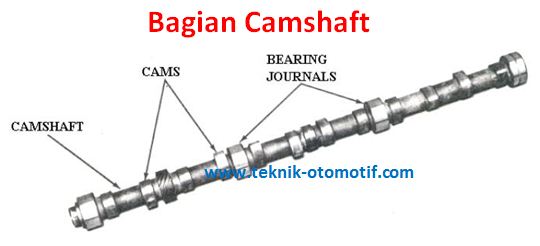 Fungsi Dari Poros Nok Atau Noken As Atau Camshaft Pada Mesin | teknik ...