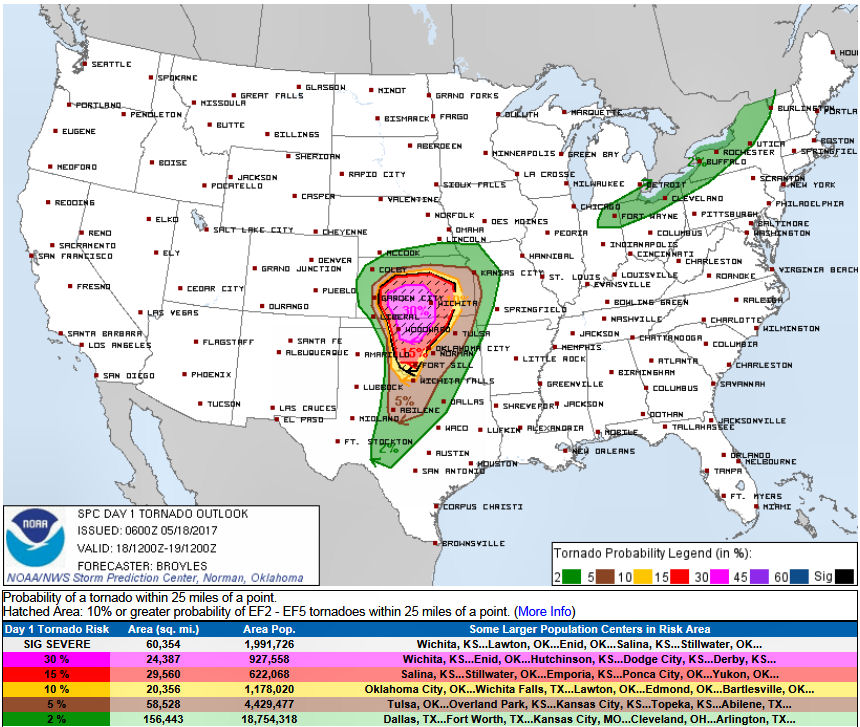 Capt. Spaulding's World