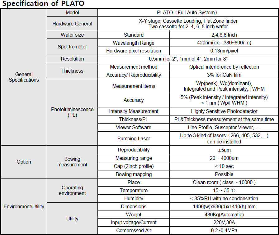 SemiStory.com: [Used PL Mapper]PL Mapping System ETAMAX PLATO