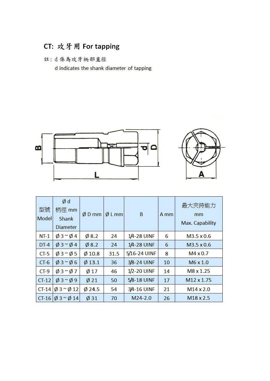 Collet-Tap&drill