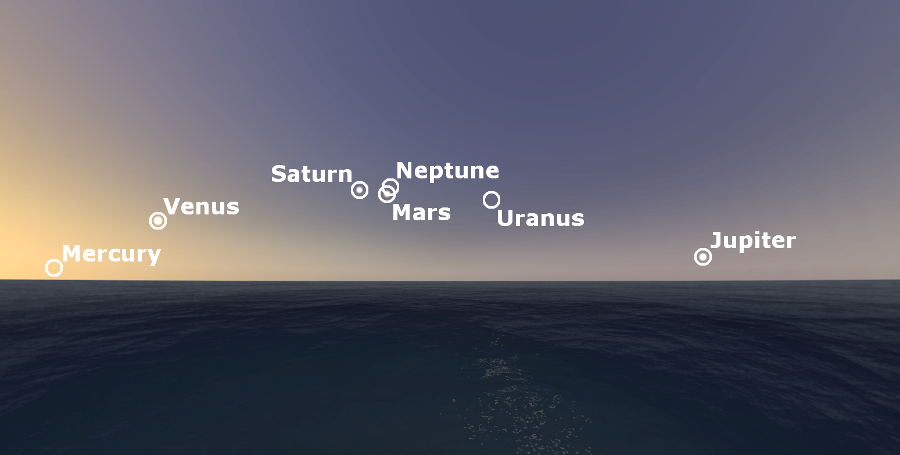 Apa yang Terjadi Jika Seluruh Planet Tata Surya Segaris Lurus? - Info ...