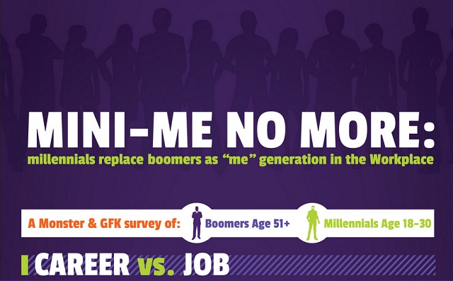 Millennials Replace Boomers As 'Me' Generation in the Workplace # ...