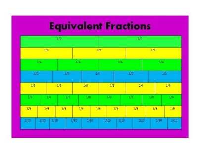 "That's What the Teacher Said...": Elementary Math Charts Packet