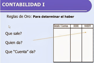 mis archivos importantes: Que es DEBE y HABER, en contabilidad????