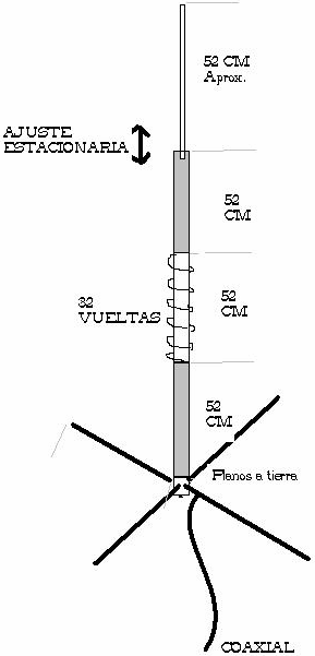 DX Rádio Brasil : Esquemas de antena - Rádio Amador e Faixa do Cidadão