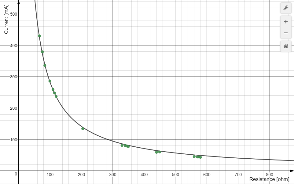 Physics Lab - a Good Place to Do Physics: Current as a Function of ...