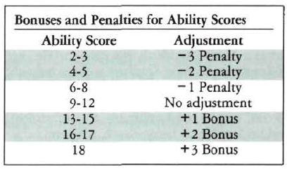 The Earthlight Academy: Ability Scores Above 18