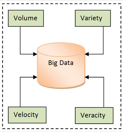 LINUX & HPC : Advanced Large Scale Computing at a Glance !: Big Data ...