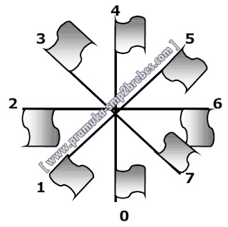 Materi Pramuka - Semaphore - Pramuka SMPN 2 Brebes