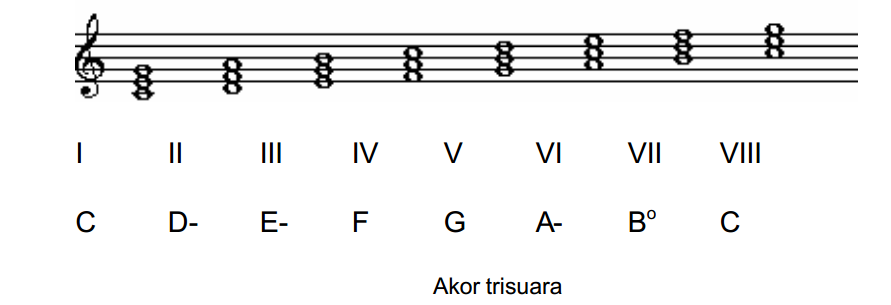 Teori-teori Musik - SERBA SERBI