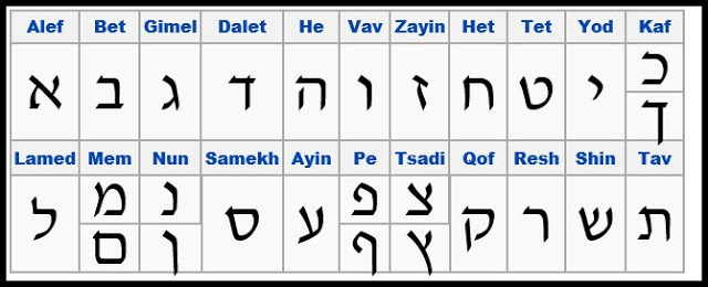 Il Faut Des Gens Beaux: Mengenal Abjad Hebrew (Ibrani)
