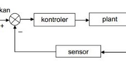 Sistem Kontrol Tertutup (Close Loop)
