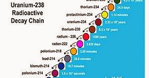 Importancia De La Datacion Radiactiva - Busco Pareja De 23 A 28 Anos