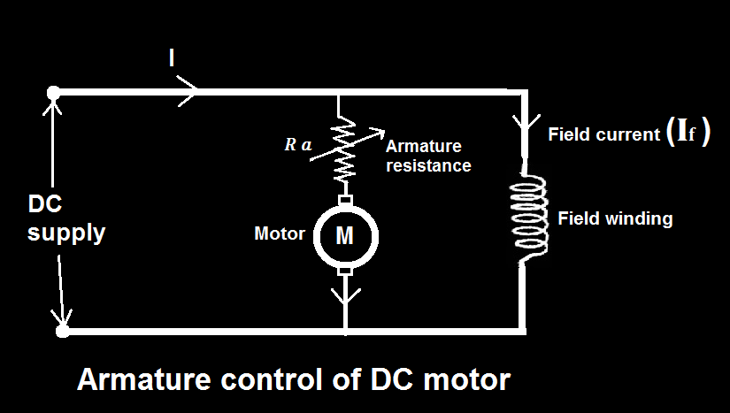 Engineering: Armature control of DC motor Engineering: Armature control of DC motor